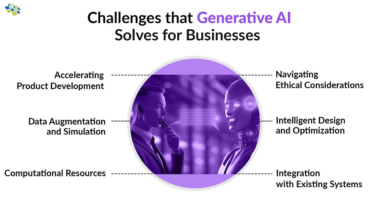 Harnessing Generative AI: Opportunities and Challenges for Businesses ...