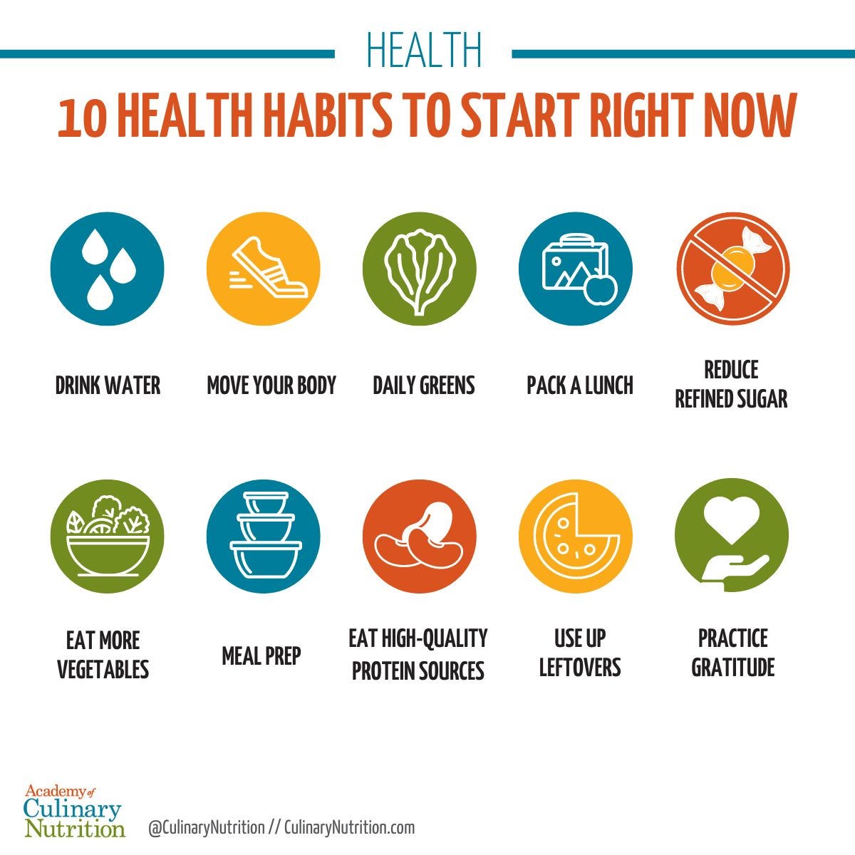 10 Healthy Eating Habits to Start Today | by Food & Nutrition | Medium
