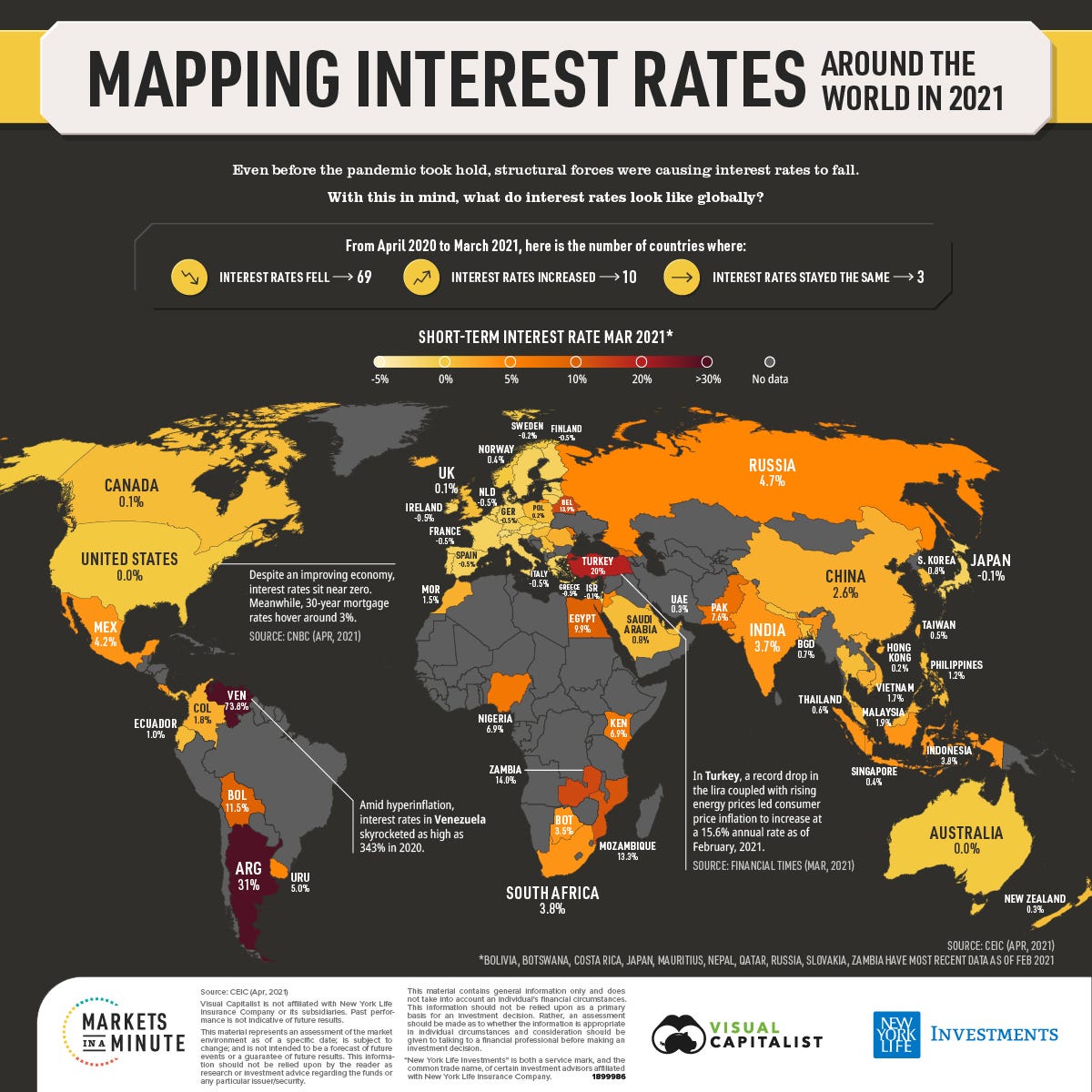 Global Business Week: Visualizing Interest Rates by Country in 2021 ...