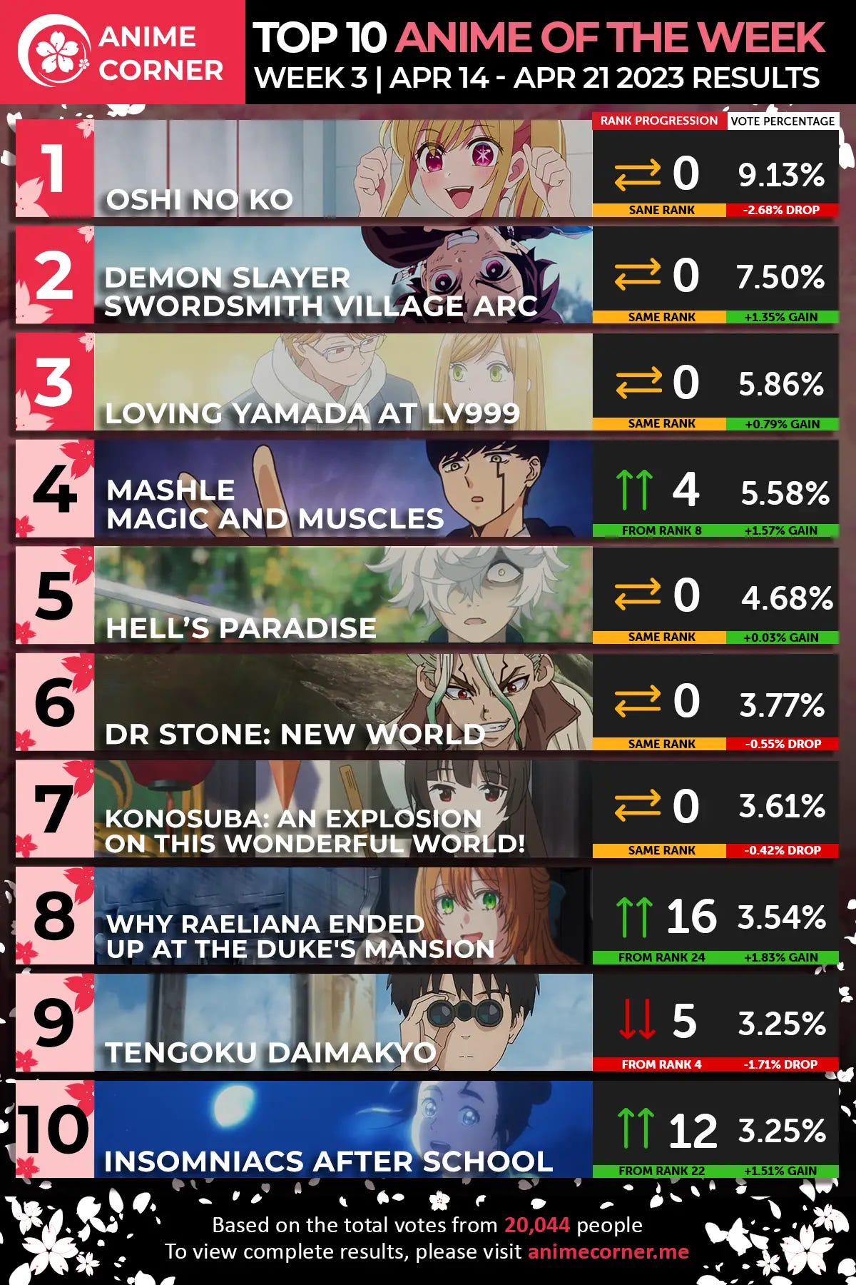 Spring 2023 Anime Rankings — Week 03 | by Anime Everyday | Medium