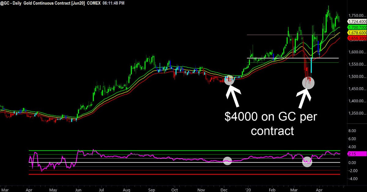 Simpler Trading — Raghee Horner — Submarket Sonar — Live Trading ...