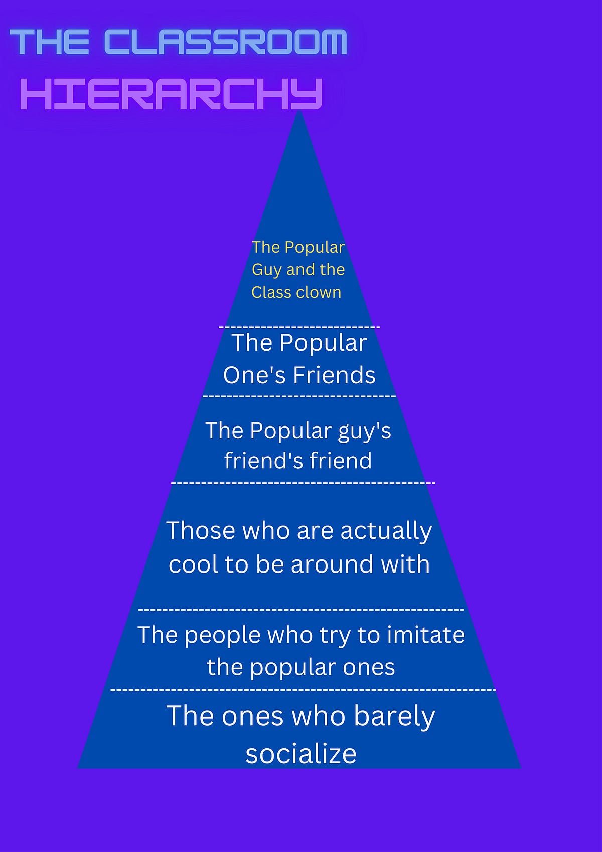 The classroom hierarchy and having people listen to you | by Cobalt's ...