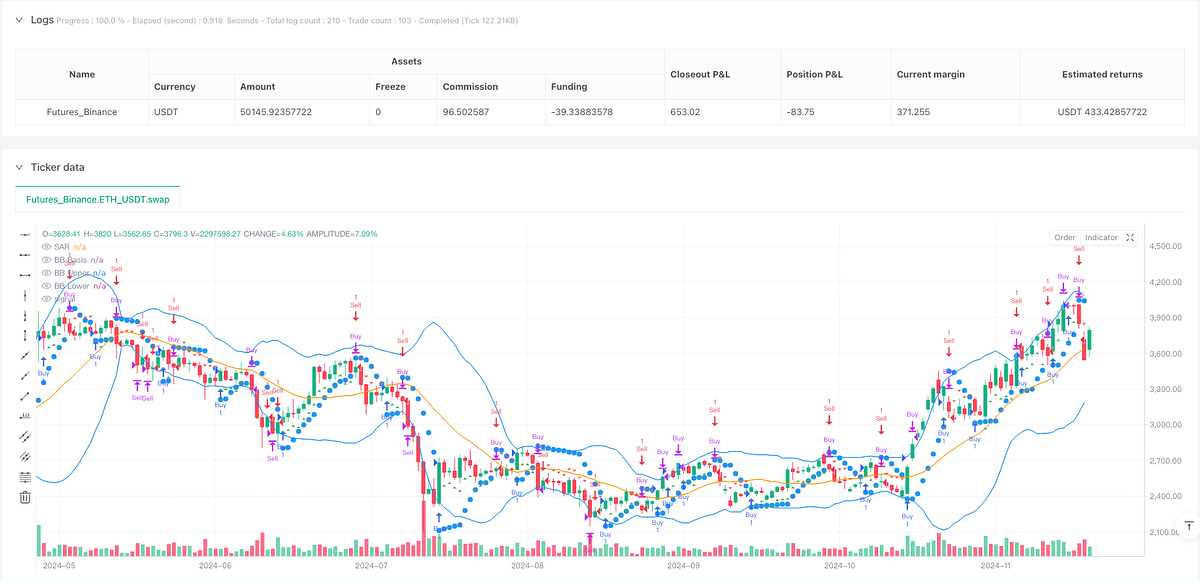Parabolic SAR and Bollinger Bands Trend Identification Quantitative ...