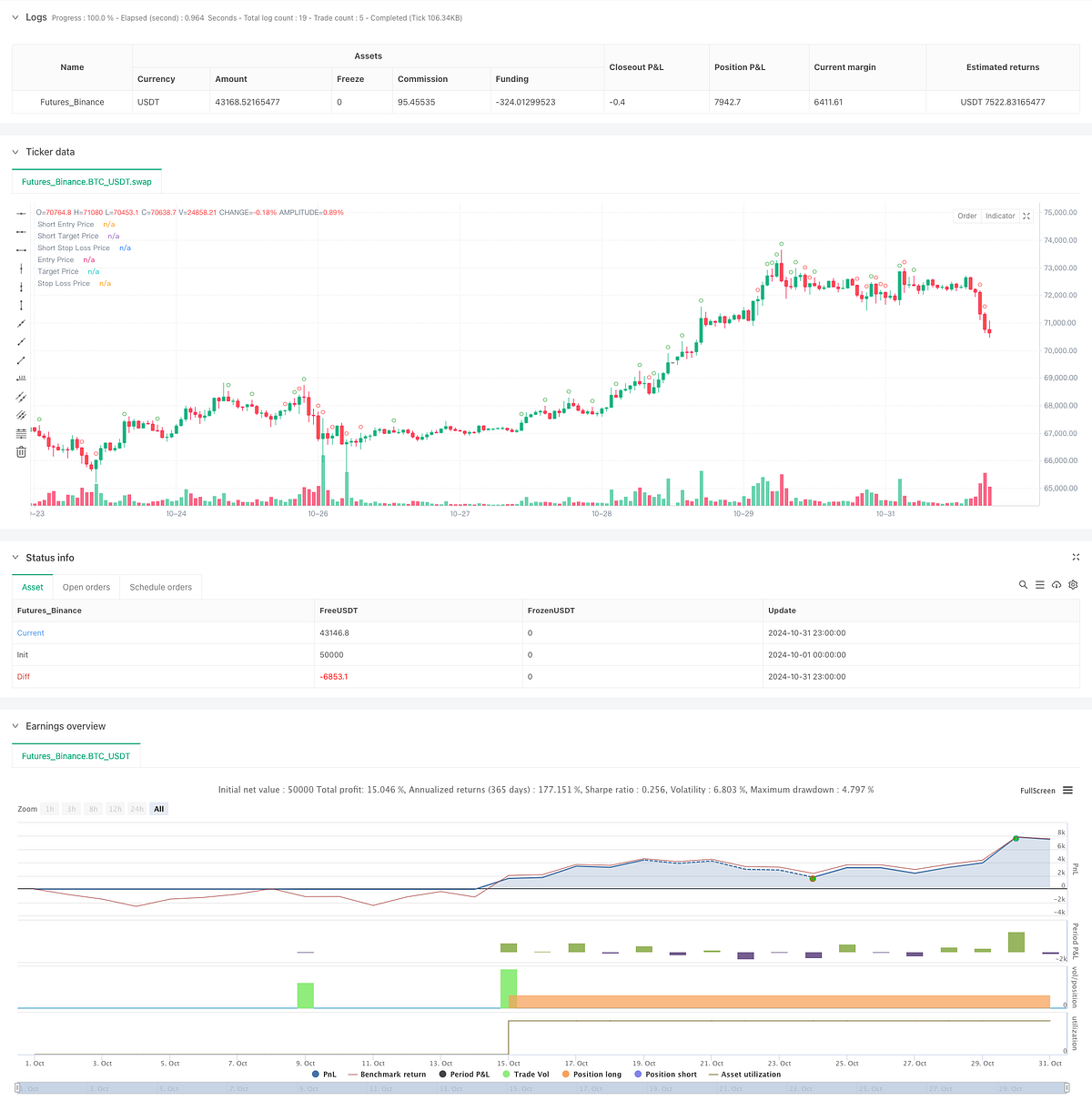 Large Volatility Breakout Dual-Direction Trading Strategy: Point-Based ...