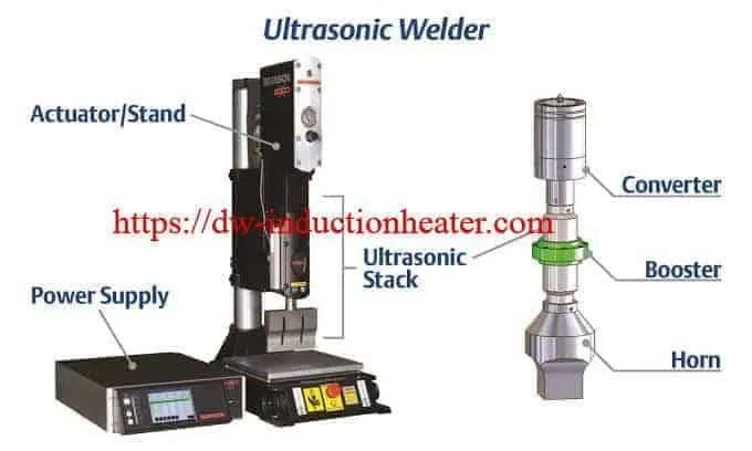 ultrasonic welding principle | US waves welding theory - Hlqheater - Medium