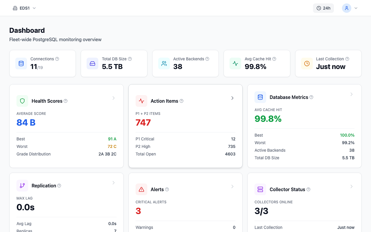 Best PostgreSQL IDE and GUI Tools in 2026 | by Philip McClarence | Medium