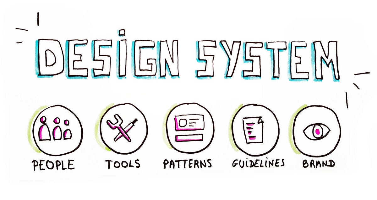 Important Terminologies of System Design | by Neha Gupta | Medium