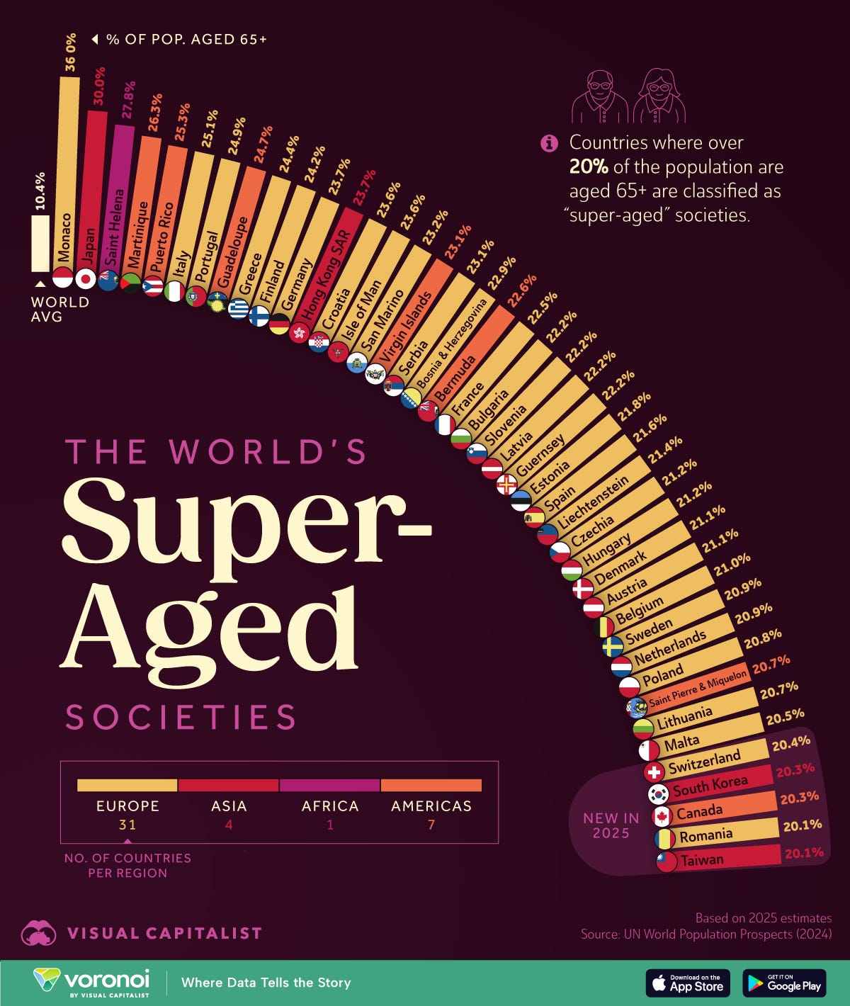 Can We Exploit Super Aging Population Countries To Get Access To ...