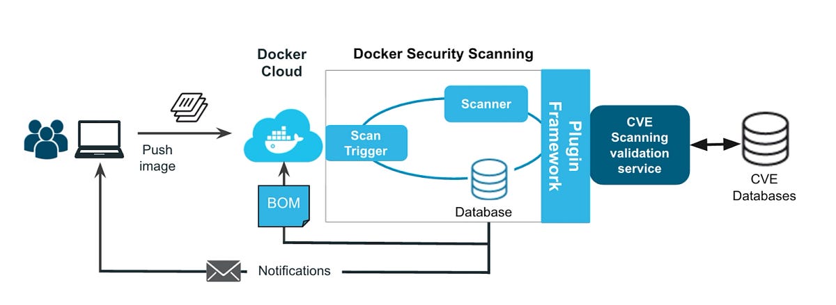 Docker Security Keeping Your Containers Safe And Sound By Paritosh 8933