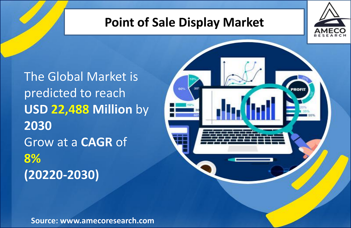 Point of Sale Display Market Share Forecast Between 2022–2030 | by ...