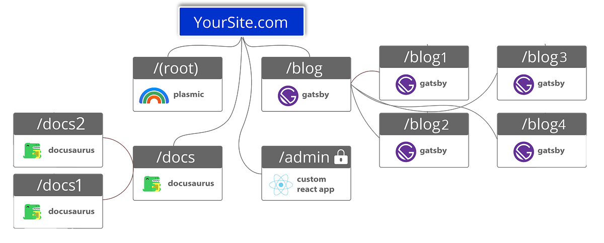 Composable vs. Modular Frontends and How They Work Together | by Rich ...
