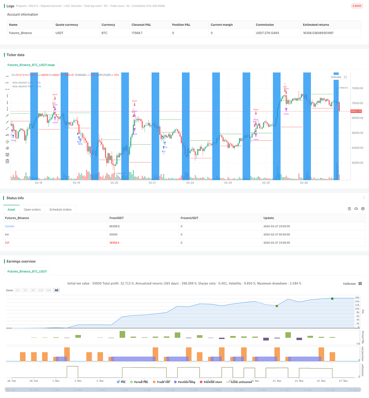 Breakthrough Strategy for High and Low Points in the Asian Market | by ...