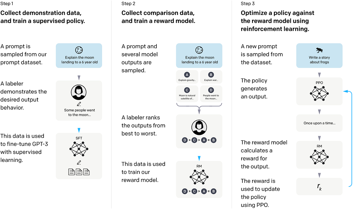 From Novice to Pro: How ChatGPT Can Help You Improve Your Programming ...