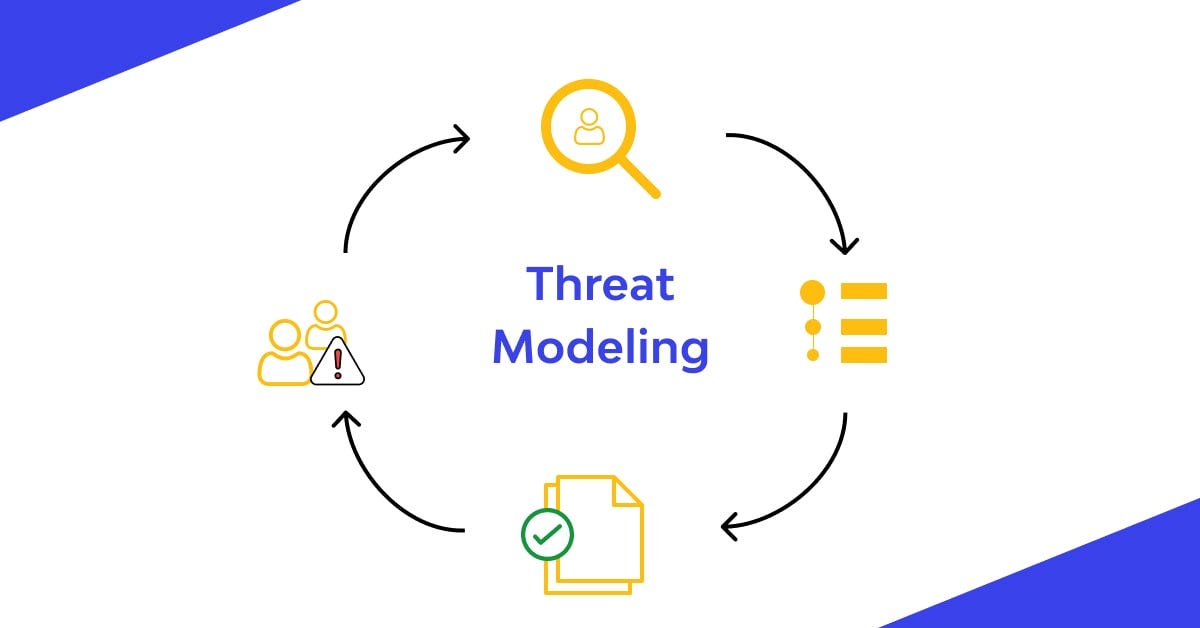 Demystifying Threat Modeling: Approaches, Applications, and Leveraging ...