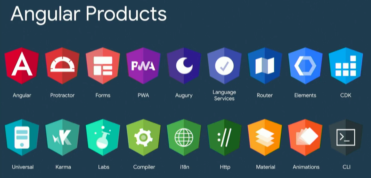 Ecosistema y estado del Framework Angular | by Anibal Ortega ...