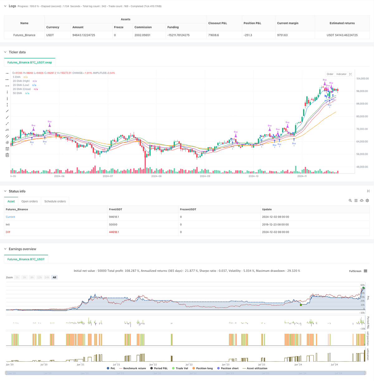 Multi-EMA Automated Trading System with Trailing Profit Lock | by Sword ...