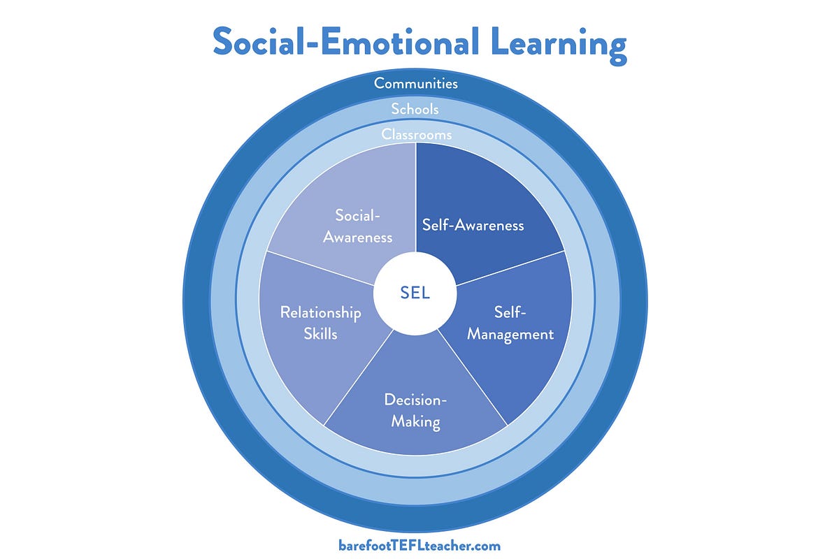 Social-Emotional Learning for Young Learners | by David Weller | Medium