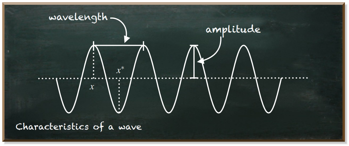 Toward Solving Optimization Problems With A Quantum Computer | by Frank ...