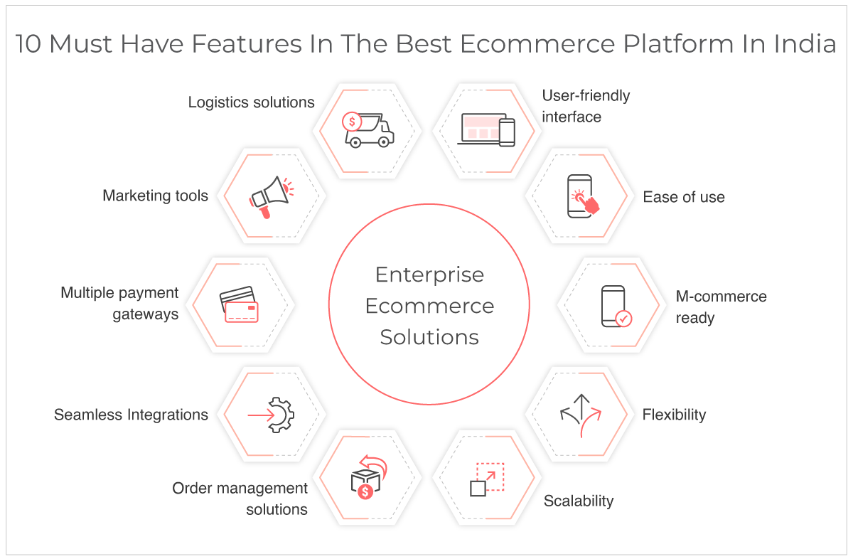 Which Ecommerce Platform is Best in India | by Mimma ttamim | Medium
