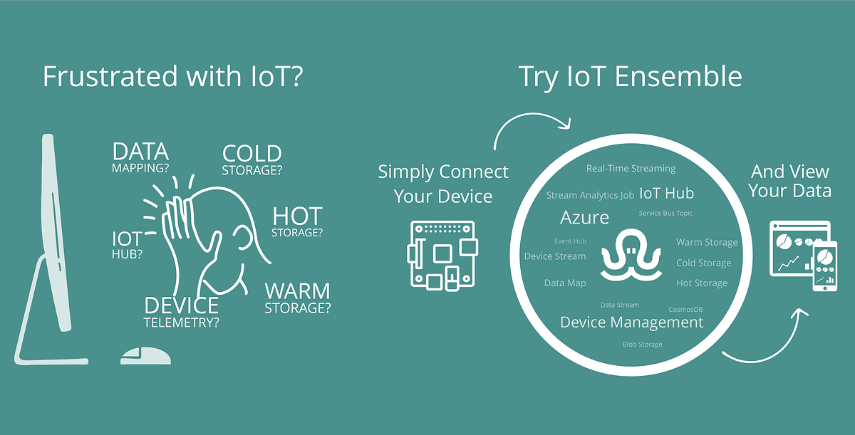 Introducing IoT Ensemble — Your Virtual IoT Developer | Fathym IoT ...