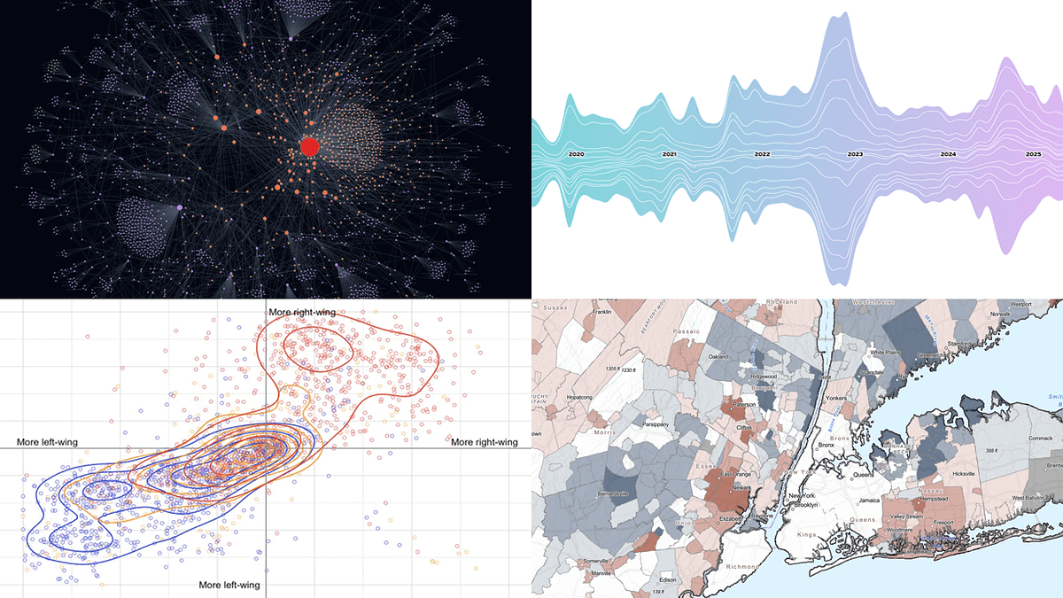 New Data Visuals That Pull You In — DataViz Weekly | by AnyChart | Data ...