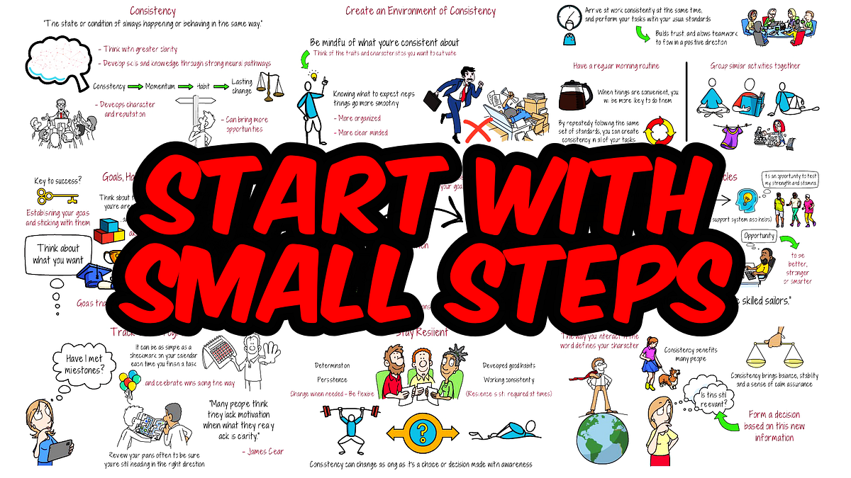 A Complete Guide to Mastering Consistency | by The Art of Improvement ...