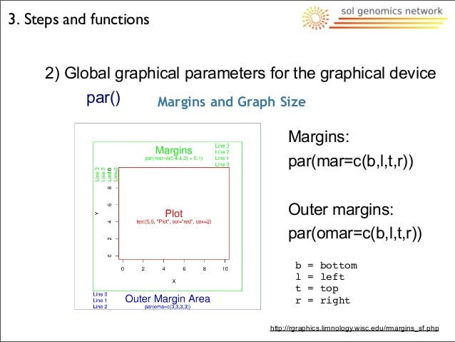 R Plots Par | by xpresscodes | Medium