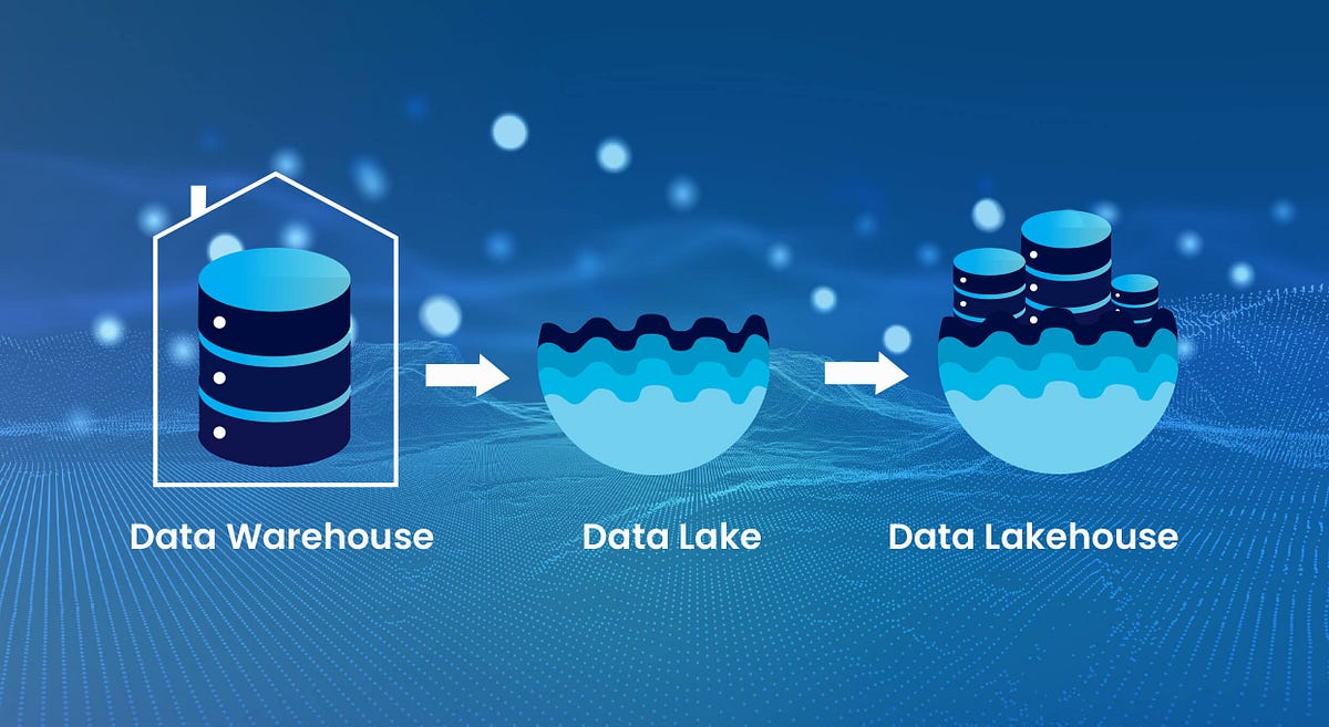 Data Lake vs Data Warehouse vs Data Lakehouse | by D_r@vi_D | Sep, 2023 | Medium