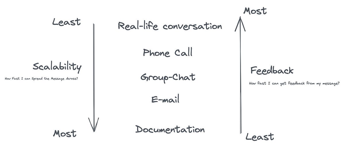 How To Write Technical Documentation With Empathy By Edward Huang Better Programming