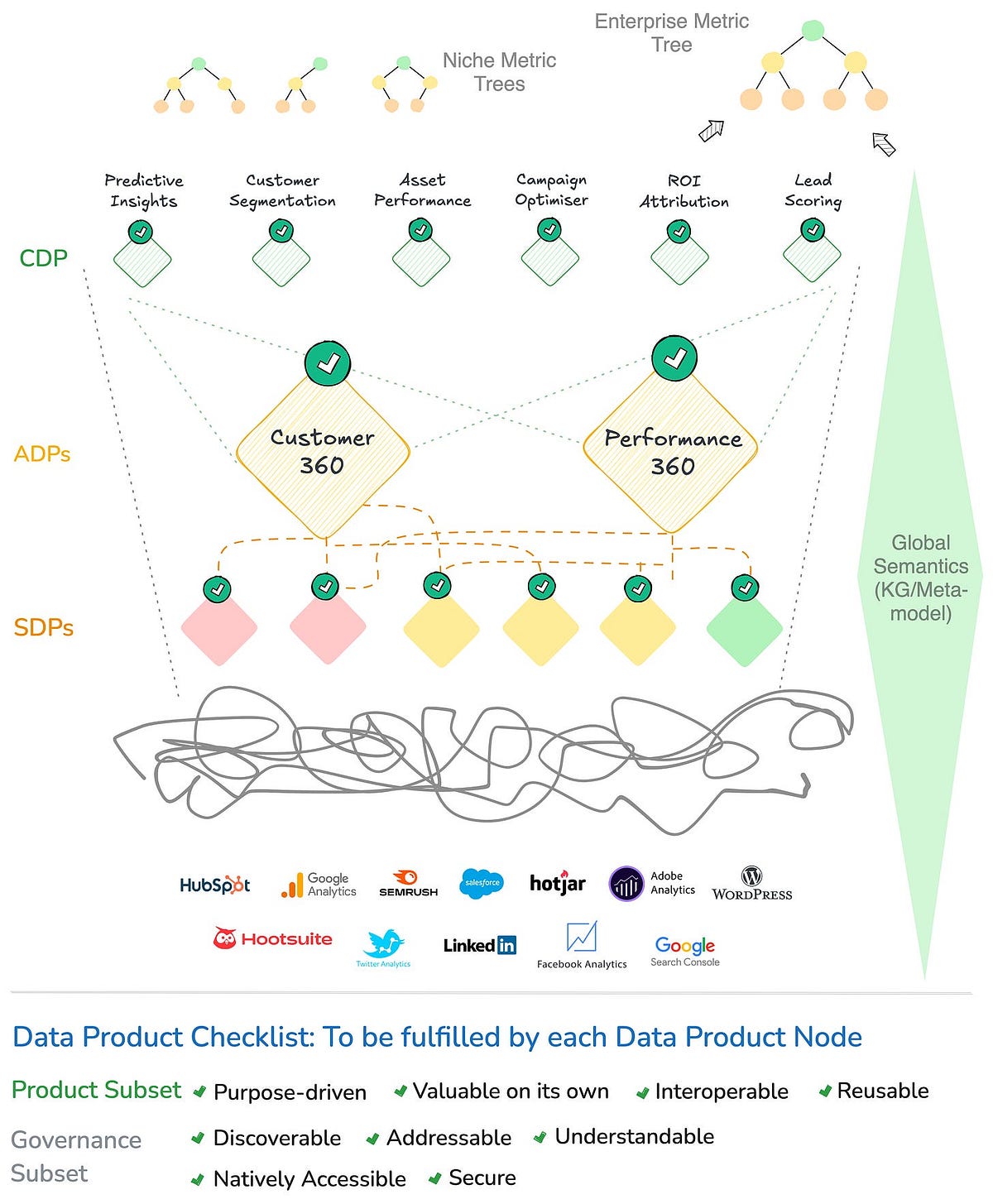 Upscaling Marketing Analytics: A CDO’s Guide to Building Data-Driven ...