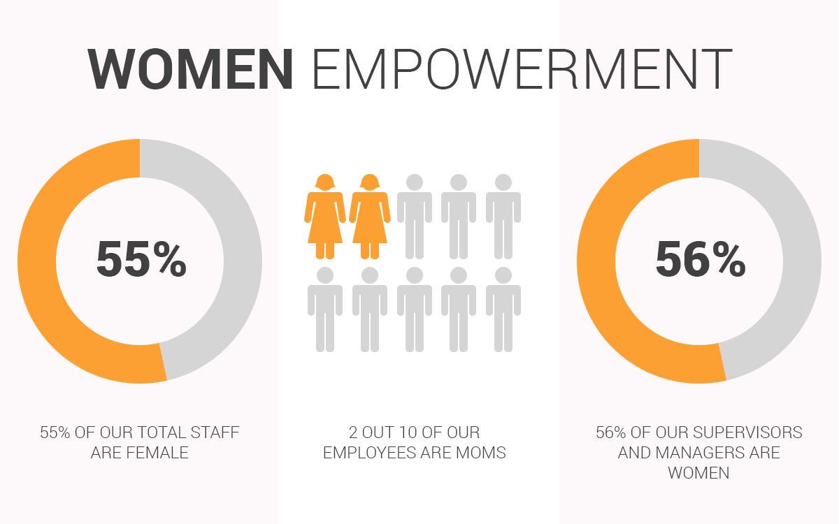 Promoting Women Empowerment in the Workplace | by DBOS AU | Medium