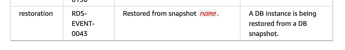 AWS RDS Events not triggering as per documentation. | by Kamaraju Prathi | Medium