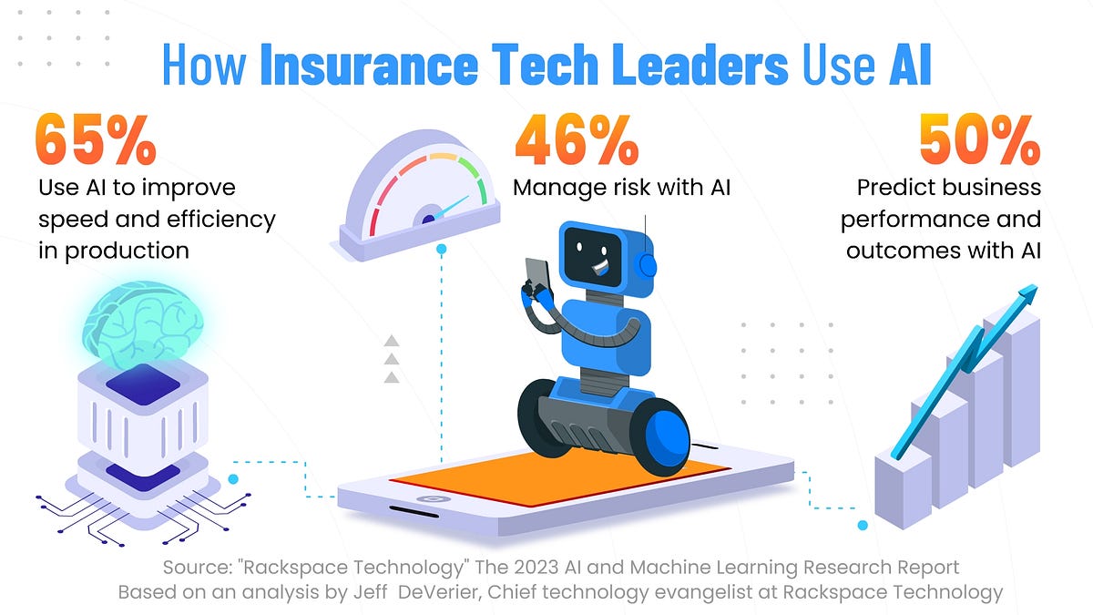 Ultimate Guide to AI for Insurance — Everything You Need to Know | by ...