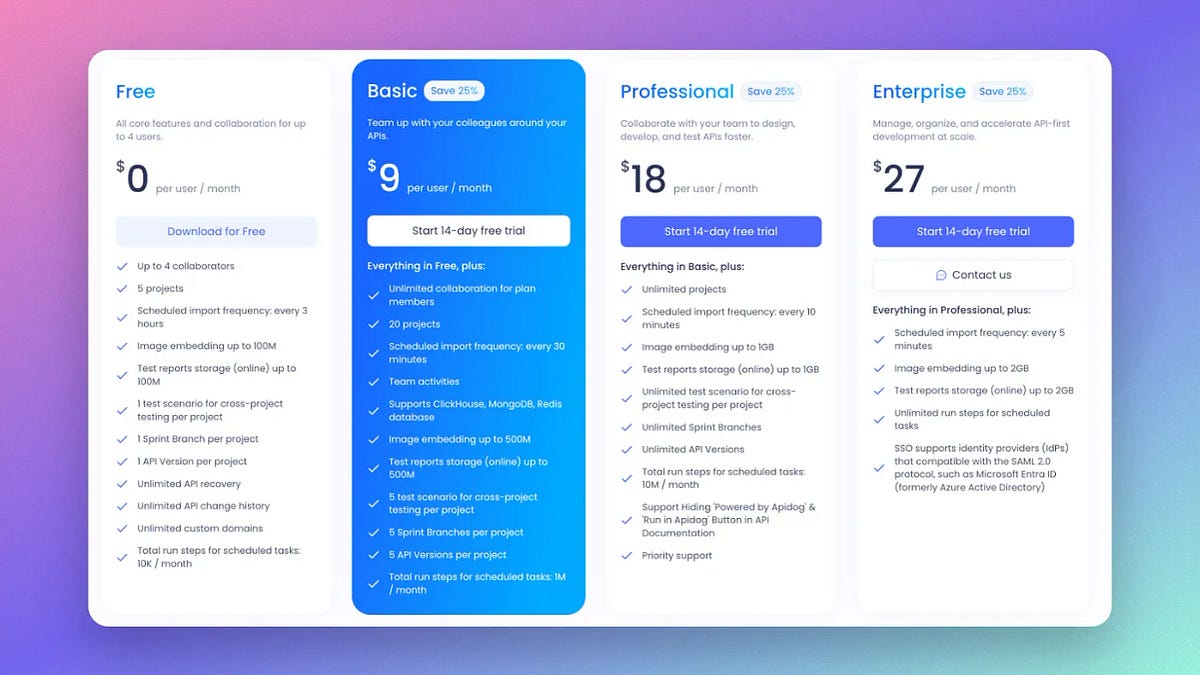 How to Use Swagger on Visual Studio Code | by Ananya Balehithlu | Medium