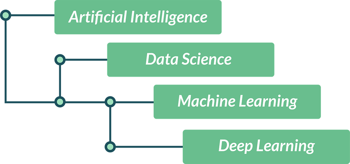 Practical, Affordable, Artificial Intelligence — Build a Deep Learning ...