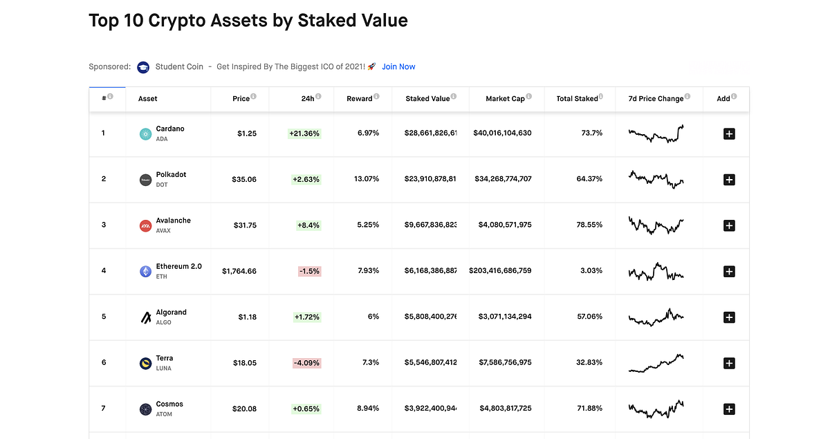 What is Staking? Everything you need to know | by Blue Swan Academy ...