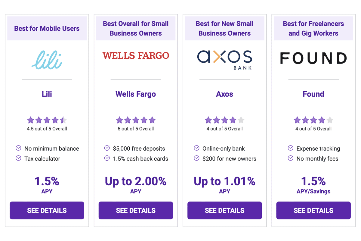 Best Banks For Small Businesses | by William Cowley | Sep, 2024 | Medium
