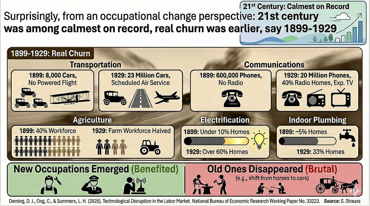 The Coming AI Disruption: Lessons from 1899–1929 | by Steven Strauss ...