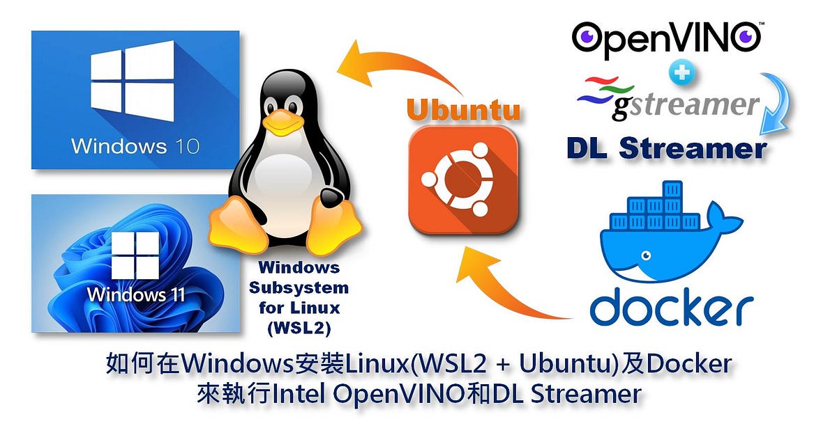 如何在Windows安裝Linux(WSL2+Ubuntu)及Docker來執行OpenVINO和DL Streamer | by Jack omnixri | Medium