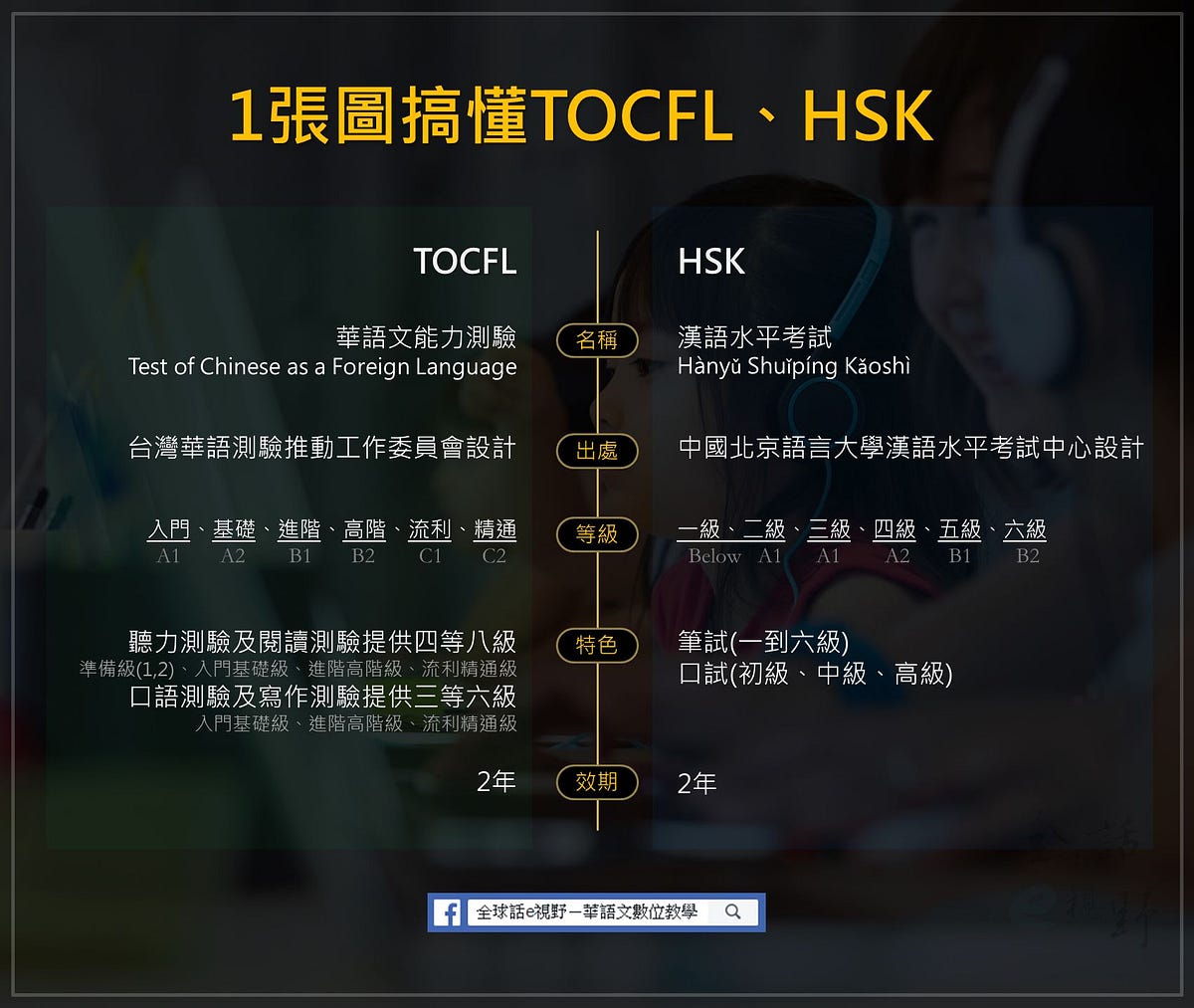 1張圖搞懂 TOCFL、HSK - ehuayu - Medium