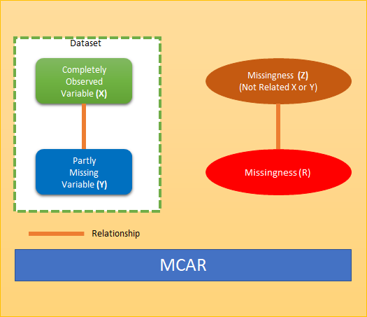 Mastering Missing Data: A Comprehensive Guide to Handling Gaps in Your Dataset | by Preethi ...