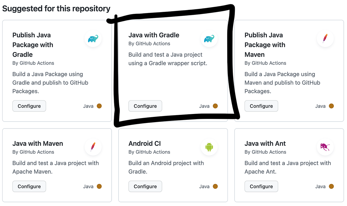 [Spring] Github Action + AWS CodeDeploy를 이용하여 프로젝트 자동 배포하기 | by Jinsung_guri | Medium