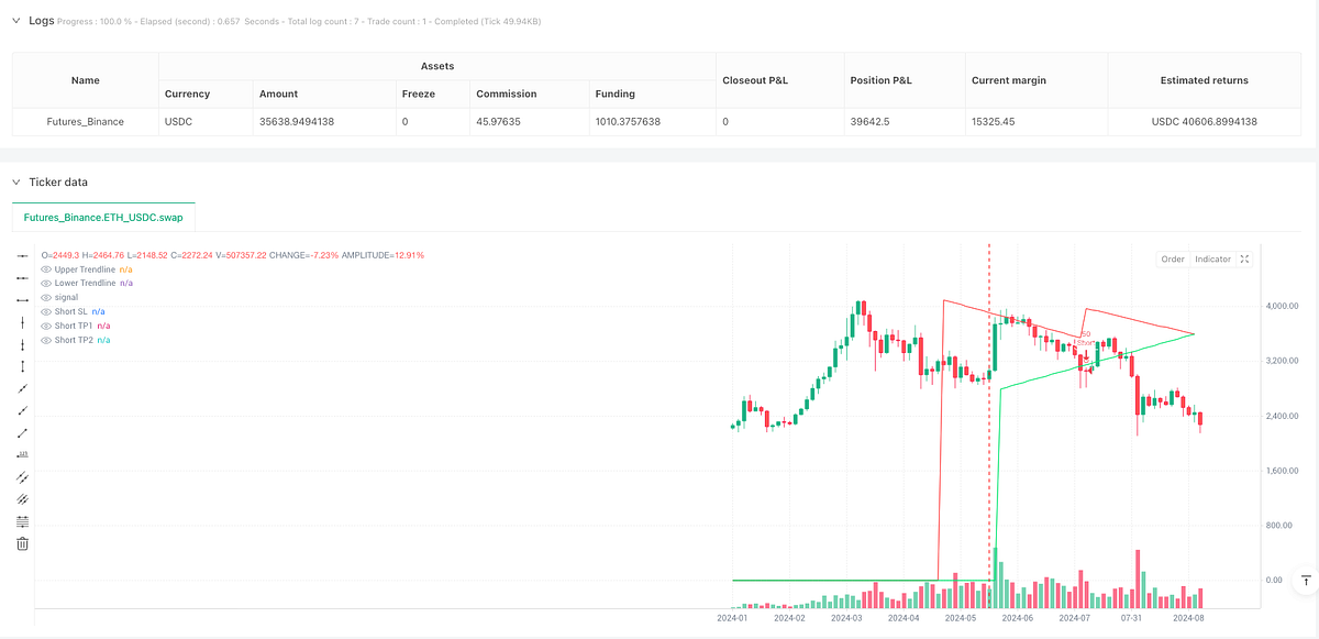Dynamic ATR-Based Trendline Breakout Trading Strategy with Multi-Tiered ...