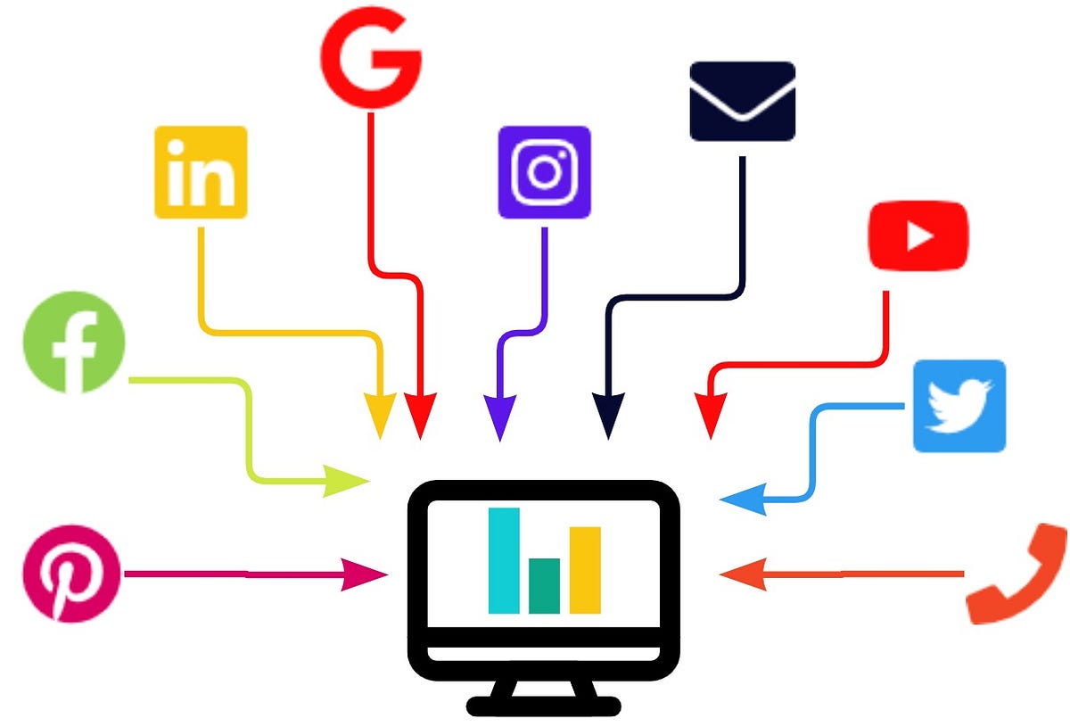 Multi-touch marketing attribution | by Enrique Munoz de Cote | Growth ...
