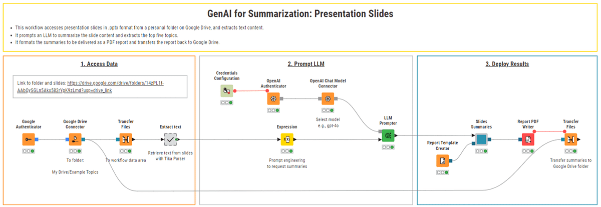 How to summarize PowerPoint slides on Google Drive using GenAI | by ...