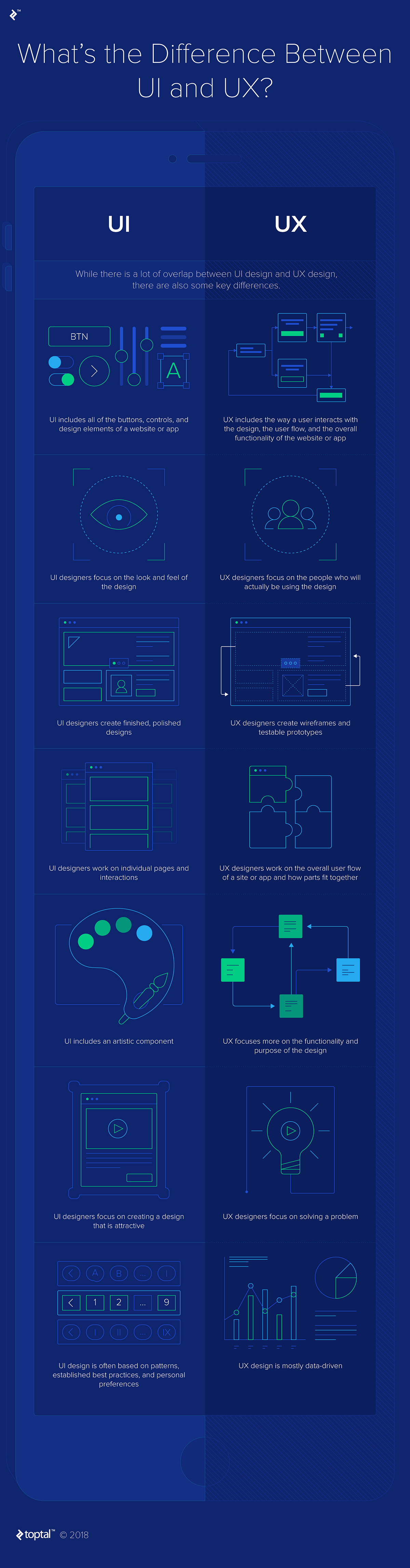 UI vs UX — Explore the Core Differences [Infographic] | by Cameron ...