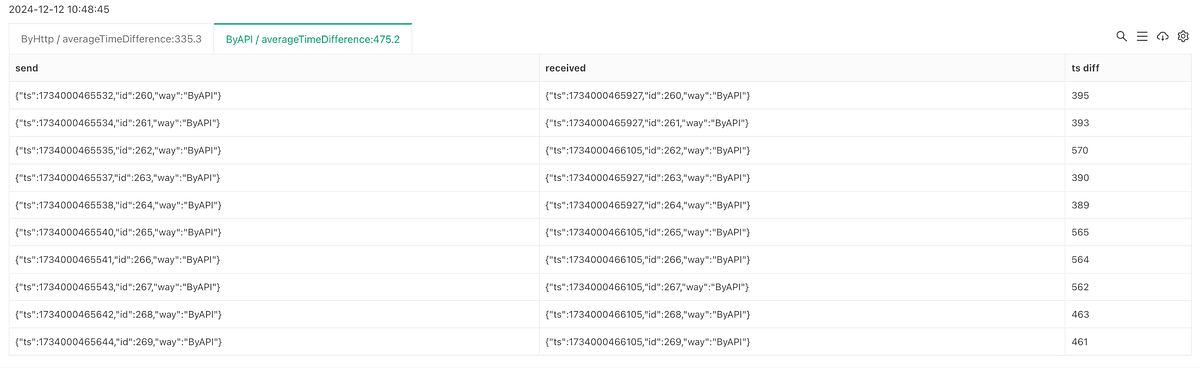 Discussion on External Signal Reception of FMZ Platform: Extended API VS Strategy Built-in HTTP ...