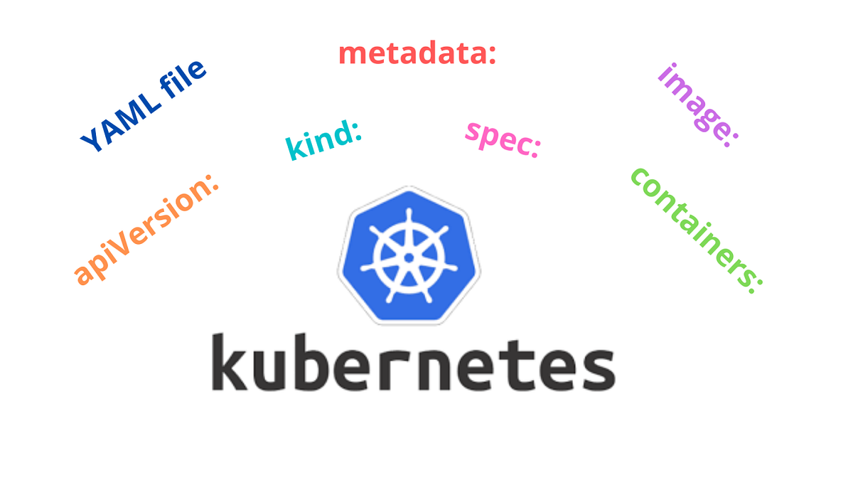 How to write YAML file for Kubernetes | by Kishore Kumar | Medium