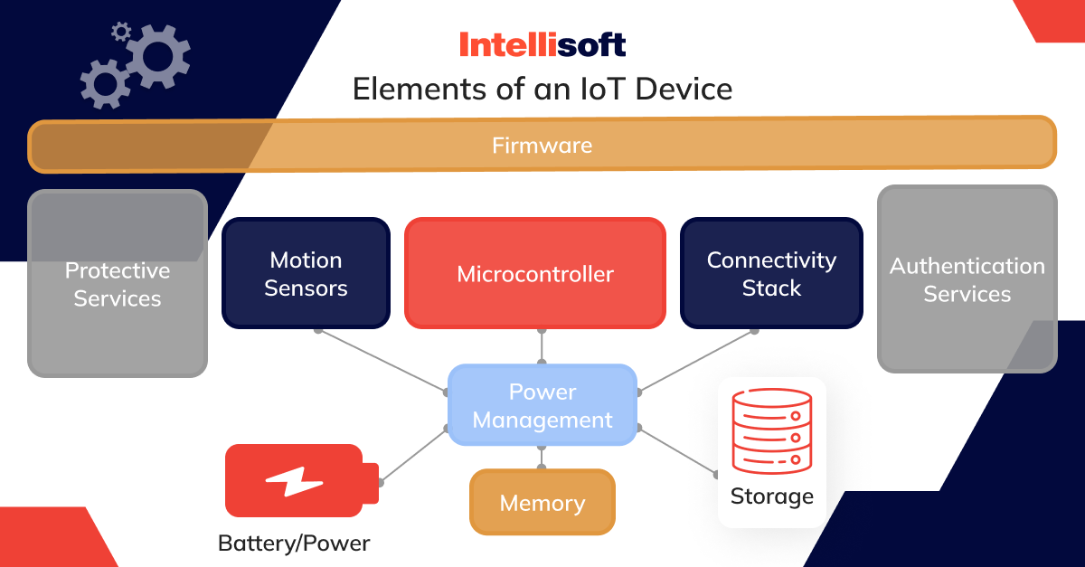 Iot Device Security Concepts Intellisofts Roadmap To Robust Iot Protection By Intellisoft