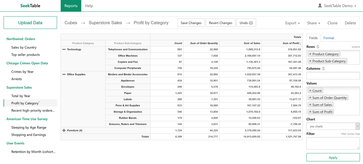 Self-service analytics with SeekTable — a super simple online pivot ...
